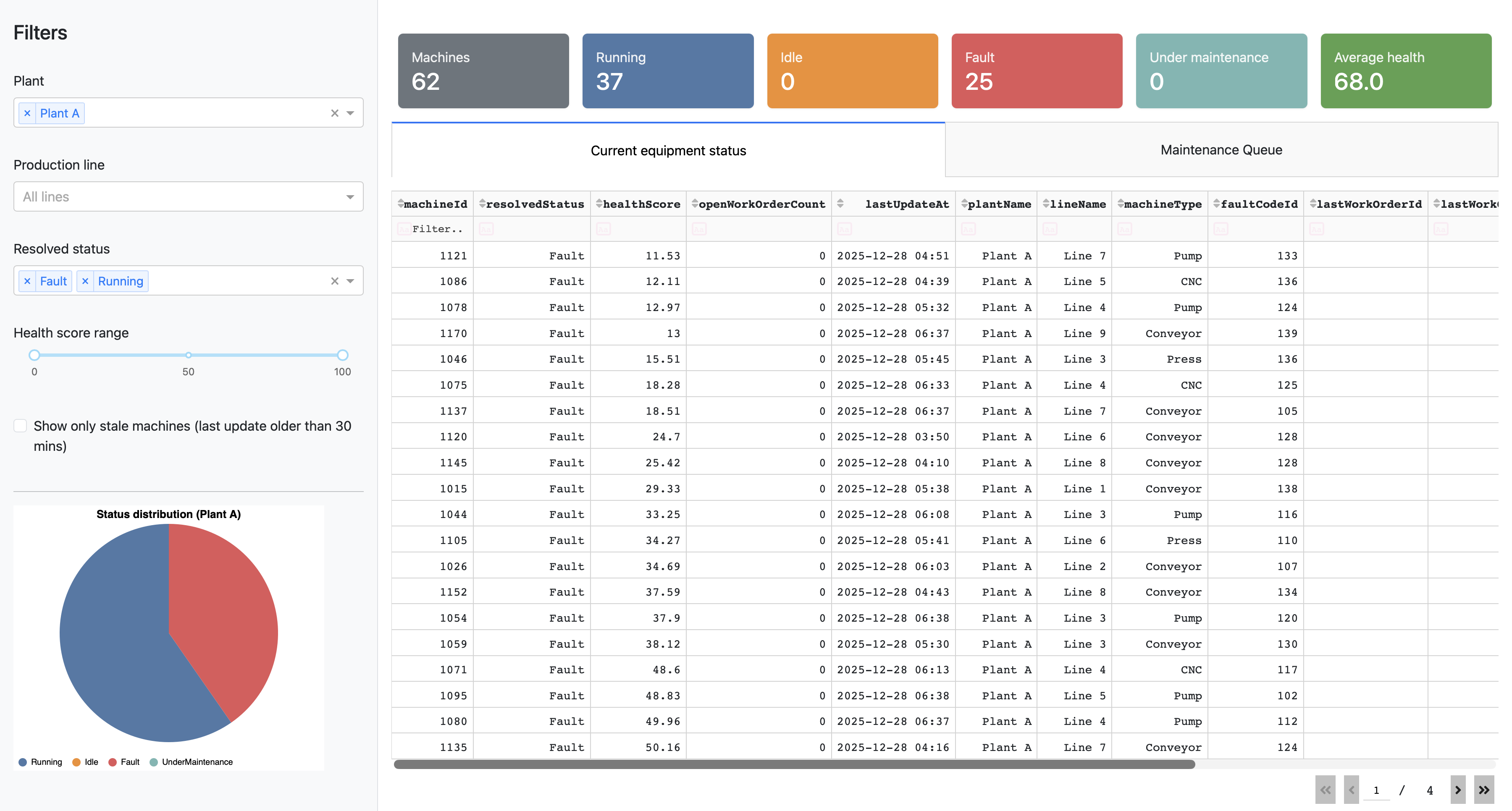 Designing a Scalable Factory Equipment Health and Maintenance Platform